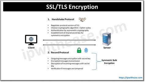 What Is Ssltls Encryption Ip With Ease