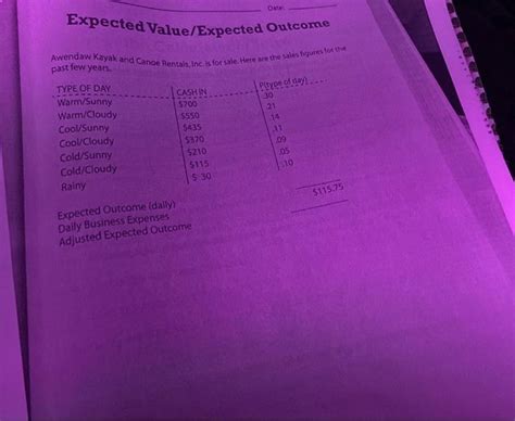 Solved Expected Valueexpected Outcome Awendaw Kayak And