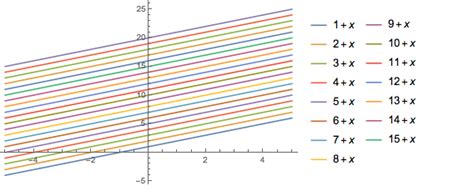 Plotting Plotlegends Wont Generate Automatically More Than 15 Labels