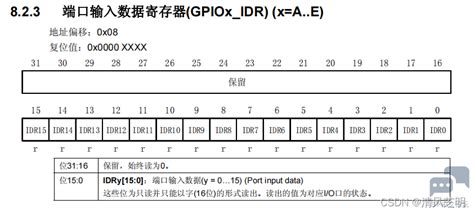 基于stm32f1模拟iic的gpio配置经验分享 Stm32团队 St意法半导体中文论坛