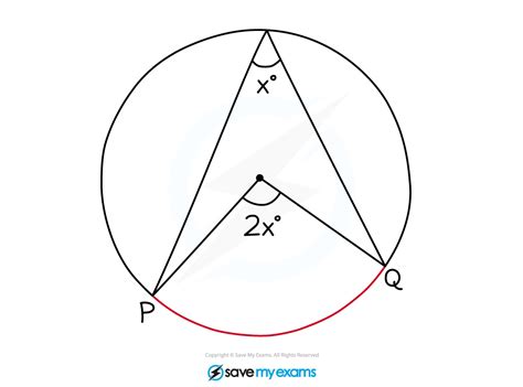 Angles At Centre And Semicircles Edexcel Igcse Maths Revision Notes 2022