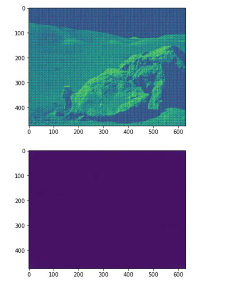 Inverse Fft From Scipy Returns Almost Blank Image Stack Overflow