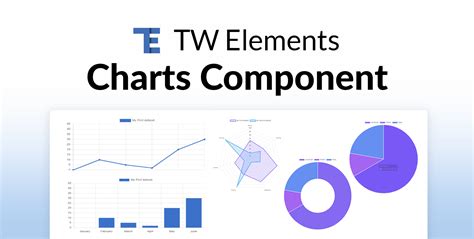 6 Free Tailwind Charts Advanced In Figma Figma