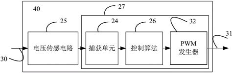 Unit And Method For Synchronous Rectification Control Eureka Patsnap