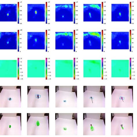 The Detection Results On The Cornell Dataset Download Scientific Diagram