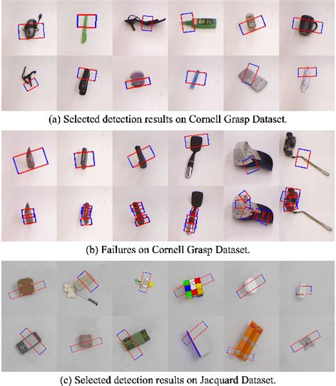 Figure 6 From Roi Based Robotic Grasp Detection For Object Overlapping