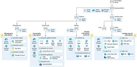 Cloud Adoption Framework Enterprise Scale Series And Livestream Argon Systems
