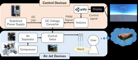 System Configuration Download Scientific Diagram
