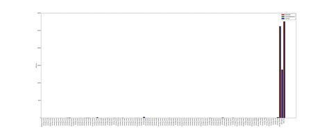 Python How To Plot Large Range Values With Matplotlib Stack Overflow