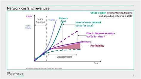 Ai In Telecom How Artificial Intelligence Is Reshaping The Vision Of Telco Industry Pdf