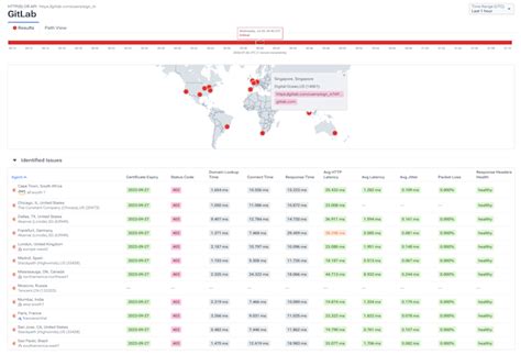 Improve Infrastructure Reliability Solutions Kentik