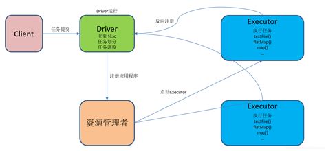 3 2 2 spark体系之分布式计算 spark core之离线计算 spark local模式环境搭建 spark离线数据分析环境搭建