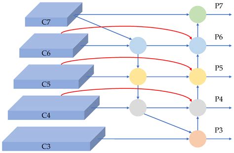 a lightweight crop pest detection algorithm based on improved yolov5s