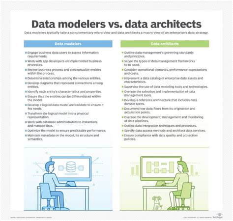 Tisha Mohammed On Linkedin Datamodelling Dataarchitecture