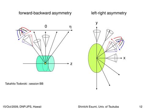 PPT Two Particle Correlation Measurements PowerPoint Presentation ID