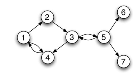 Solved For The Following Relation Find The A Reflexive
