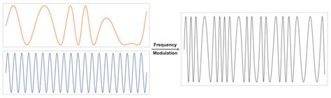 [wss18] Fm Demodulation In The Wolfram Language Online Technical Discussion Groups—wolfram