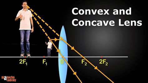 How To Draw Convex And Concave Lens Step By Step Youtube