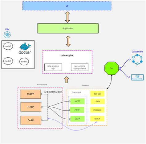 文档 什么是thingsboard 《thingsboard 二次开发中文文档》 极客文档