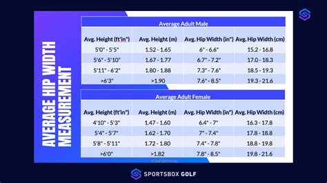 How Do I Determine My Hip Measurement In The Sportsbox 3dgolf App