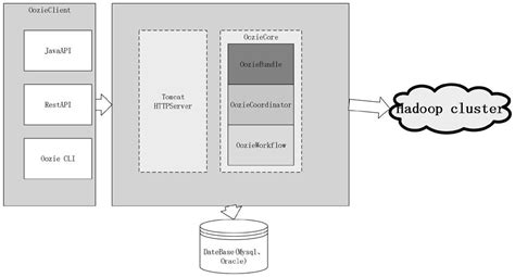 Multi Dimensional Data Job Scheduling System Eureka Patsnap