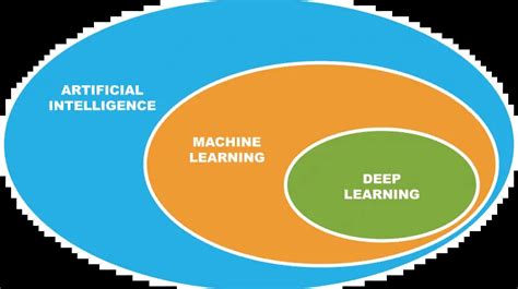 securing api endpoints with authentication and authorization a comprehensive guide by shardul