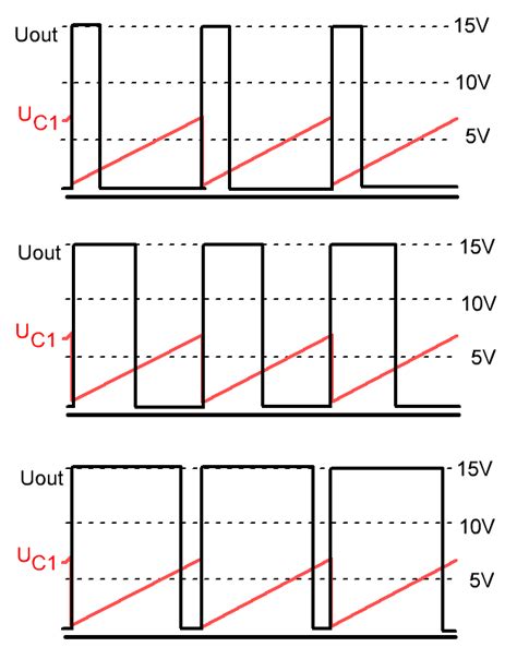 Rectangular Pulse Generators Feature Independent Frequency And Duty Cycle Adjustment Edn