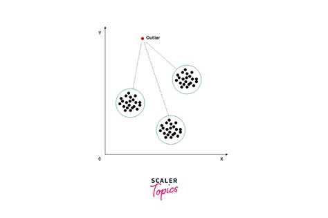 Introduction To Eda In Data Mining Scaler Topics