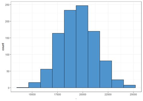 Statistics For Business And Economics 8 Sampling And Sampling