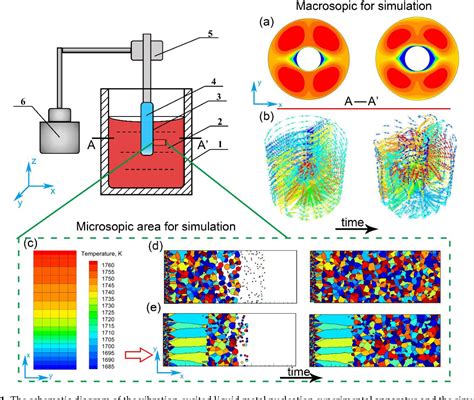 Figure 1 From Numerical Simulation Of Microstructure Evolution In Solidification Process Of