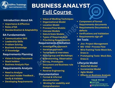 Allpro Trainings On Linkedin Allprotrainings Businessanlaysttraining Onlinelearning Itjobs