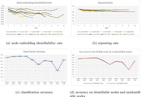 Figure 31 From Understanding And Visualizing Graph Neural Networks