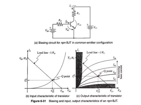 rf system design concepts pptx consumer electronics technology