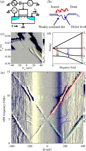Progress To Turning Silicon Transistors Into Qubits Which Could Enable Billion Qubit Quantum