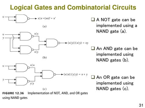 PPT Chapter Logic Gates PowerPoint Presentation Free Download ID