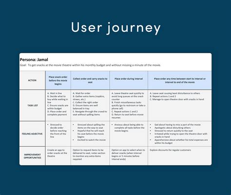 Mobile App Design Using Figma On Behance