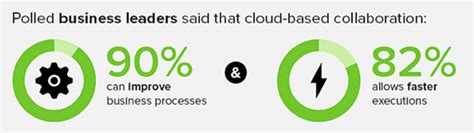 10 Ways Cloud Computing Improves Employee Productivity