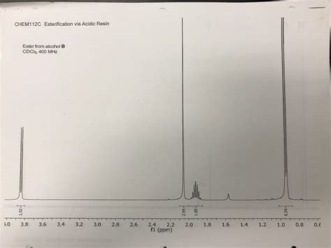 Solved 2 From The Spectral Data Nmr Ir Ms You Were