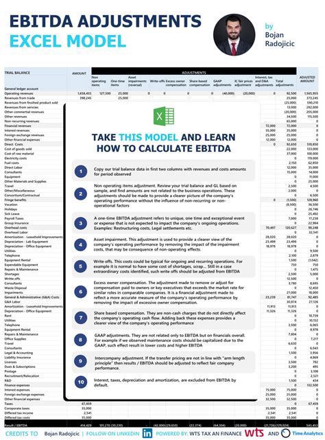 Mark Agbeko On Linkedin Instructive Ebitda Adjustment Simple Excel Model Thanks For Sharing…