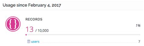 Full Text Search Laravel Scout E Algolia Blog Da TreinaWeb