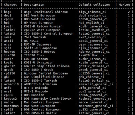 Кодировка сайта Utf 8 или Windows 1251 Html Отличие кодировки Windows 1251 от Utf 8