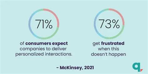 How Content Personalization Shapes Your Content Strategy Marq