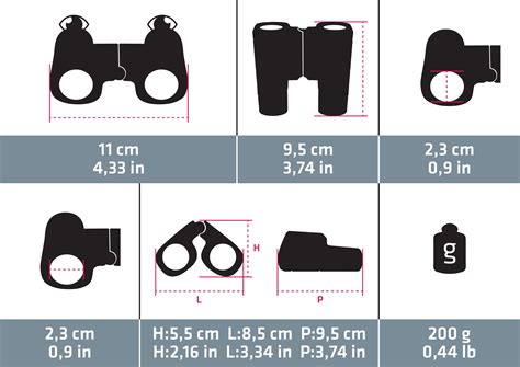 Binocular Magnification Chart Subtitlechrome
