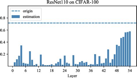 Figure 1 From Sr Init An Interpretable Layer Pruning Method Semantic Scholar