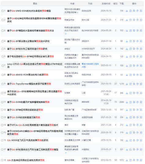 经典优化算法：遗传算法（genetic Algorithm Ga） Ew帮帮网
