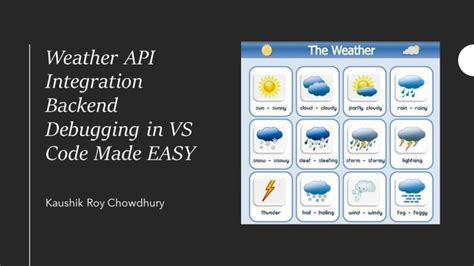 Kaushik Roy Chowdhury On Linkedin Weather Api Integration Backend