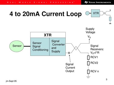 PPT Wire XTR Products NOT FOR Wire XTR Applications PowerPoint Presentation ID