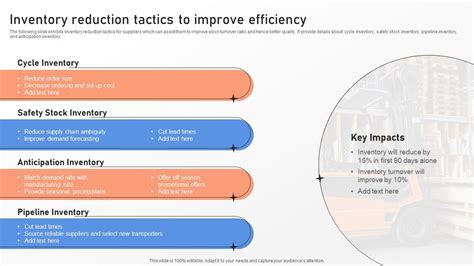 Inventory Reduction Tactics To Improve Efficiency Ppt Presentation