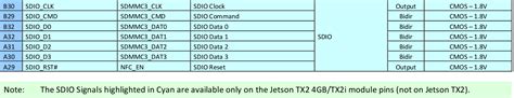 Jetson Tx2 Wifi Card On M2 Connector With Sdio Interface 6 By