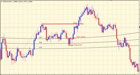 What Are Fibonacci Arcs And How To Trade With Them The Forex Geek